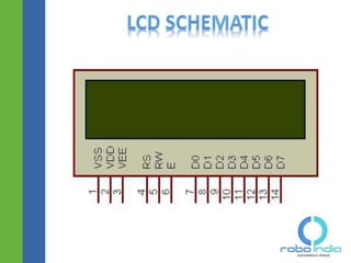 LCD Theory and Working Principles | PPTX