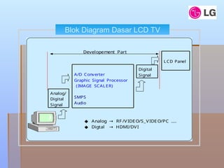 sistem kerja pesawat televisi lcd dan gambar rangkaian bloknya | PPT