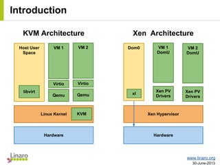 LCE13: Virtualization Forum | PPT
