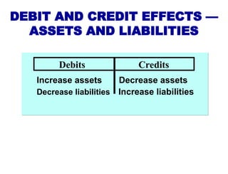 Lce-2-A-Debit-Credit in accounting .ppt