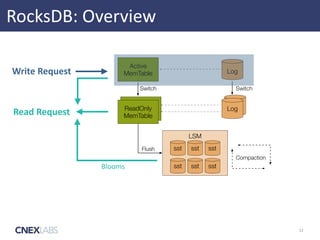Optimizing RocksDB for Open-Channel SSDs | PDF