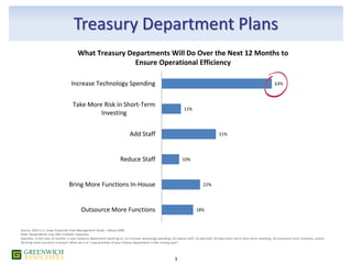 Corporate Treasurers Focus on Cyber Security | PPT