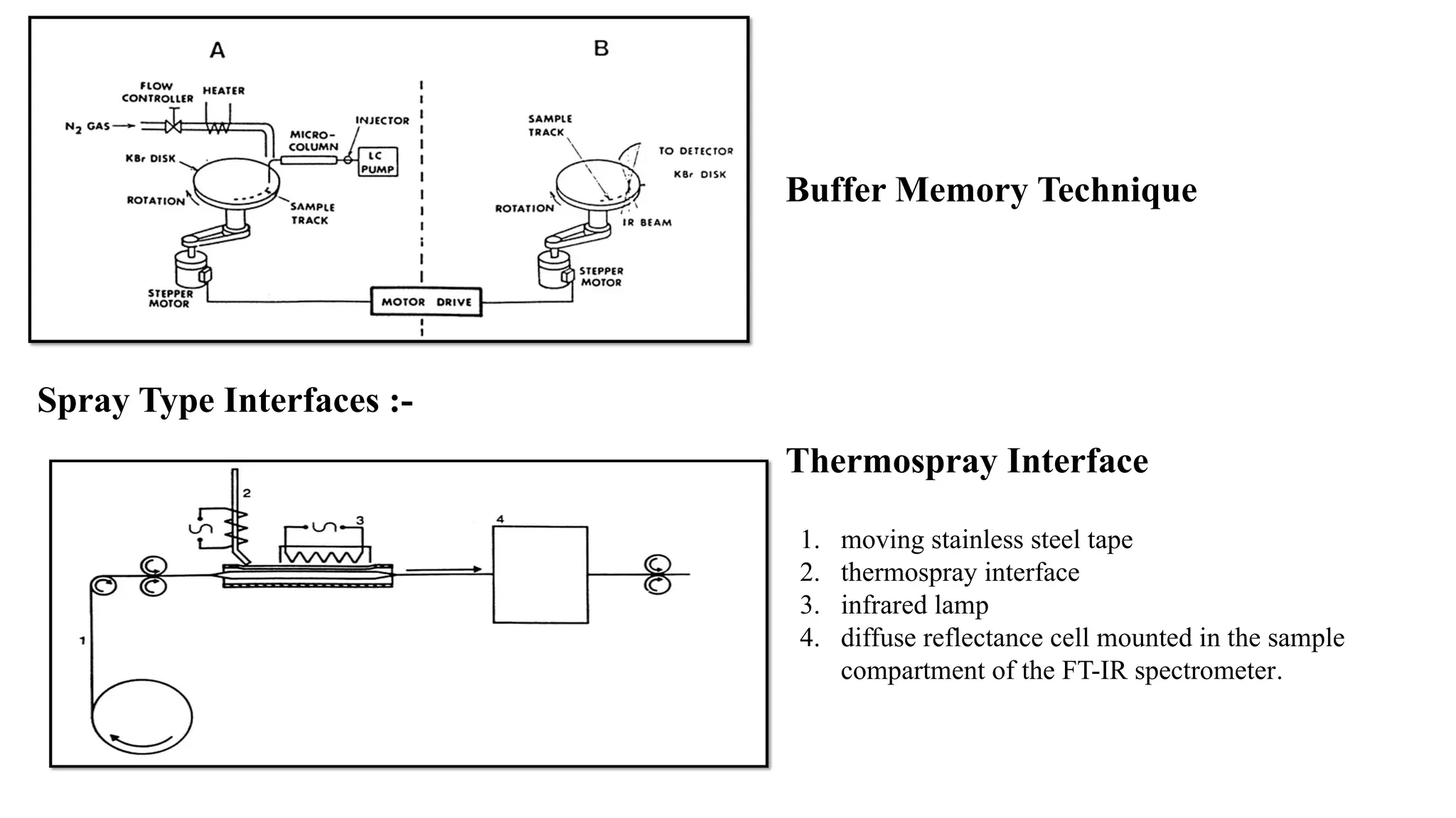 Liquid Chromatography-Fourier Transform Infrared Spectroscopy / LC-FTIR ...