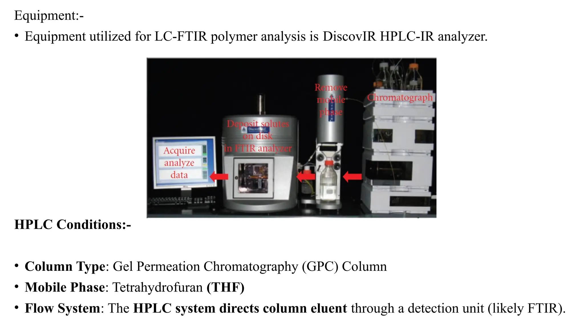 Liquid Chromatography-Fourier Transform Infrared Spectroscopy / LC-FTIR ...