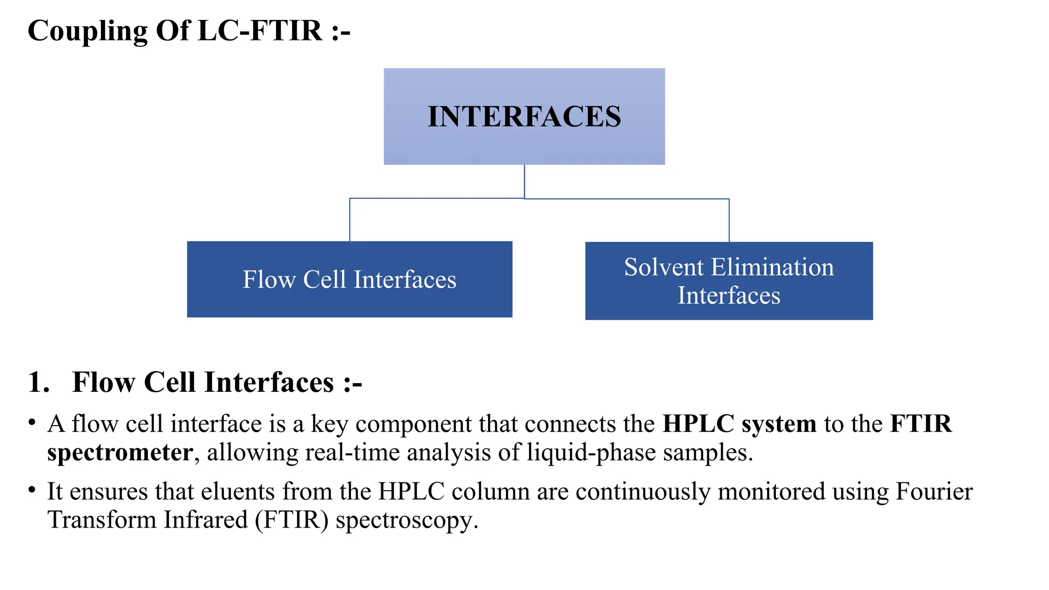 Liquid Chromatography-Fourier Transform Infrared Spectroscopy / LC-FTIR ...