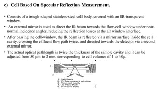 Liquid Chromatography-Fourier Transform Infrared Spectroscopy / LC-FTIR ...