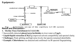 Liquid Chromatography-Fourier Transform Infrared Spectroscopy / LC-FTIR ...