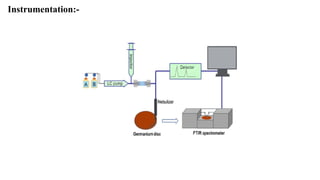 Liquid Chromatography-Fourier Transform Infrared Spectroscopy / LC-FTIR ...