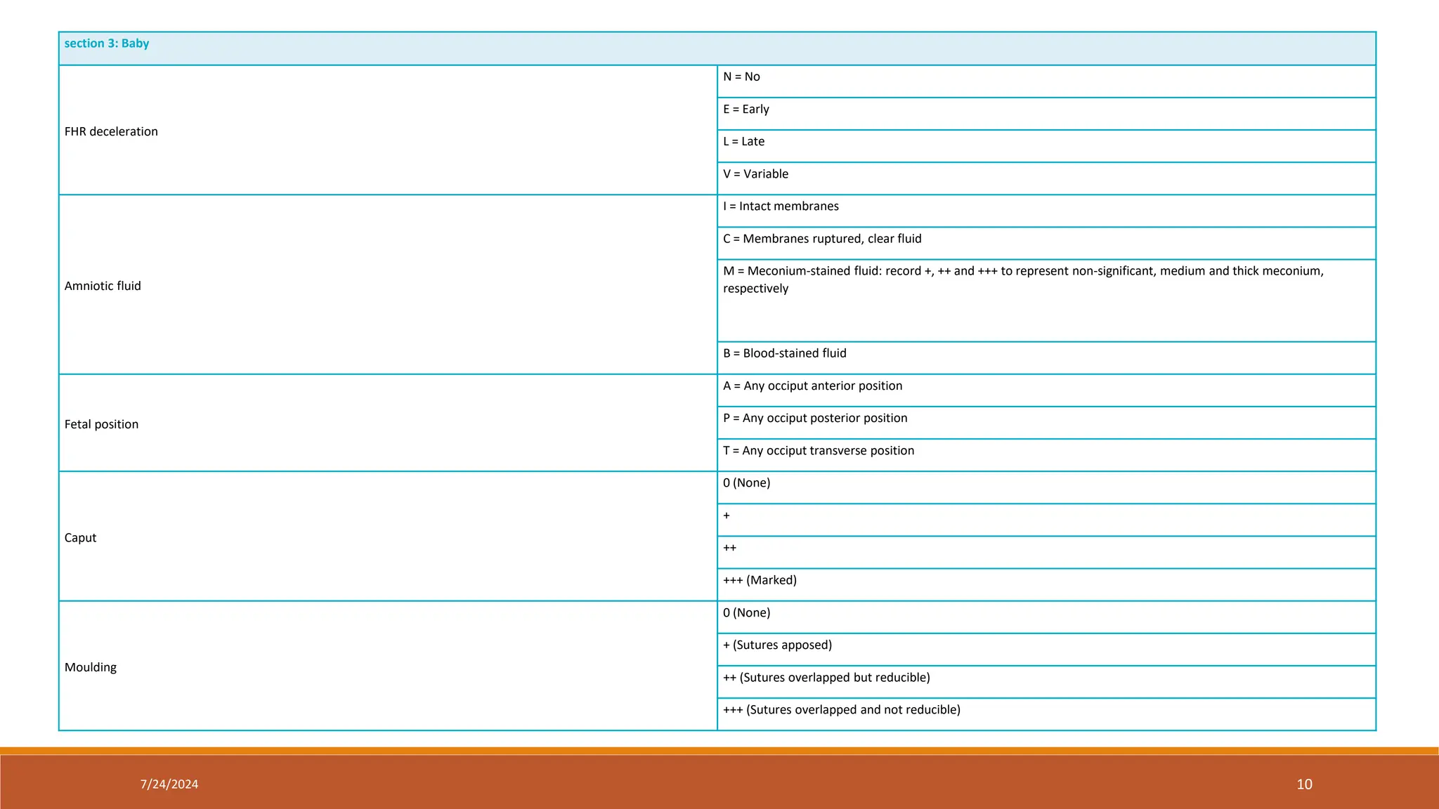 WHO user's manual labour care guide.pptx