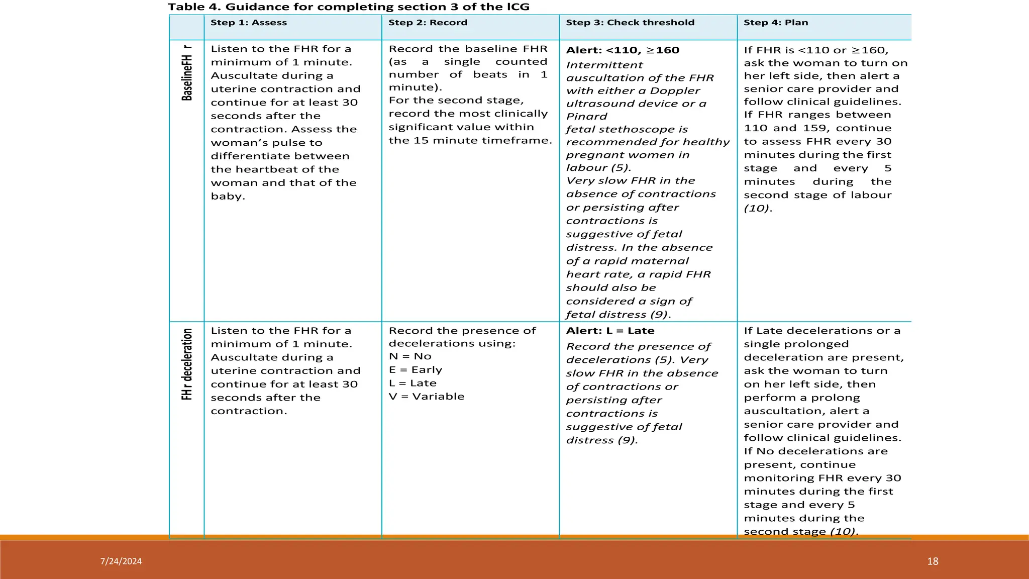 WHO user's manual labour care guide.pptx