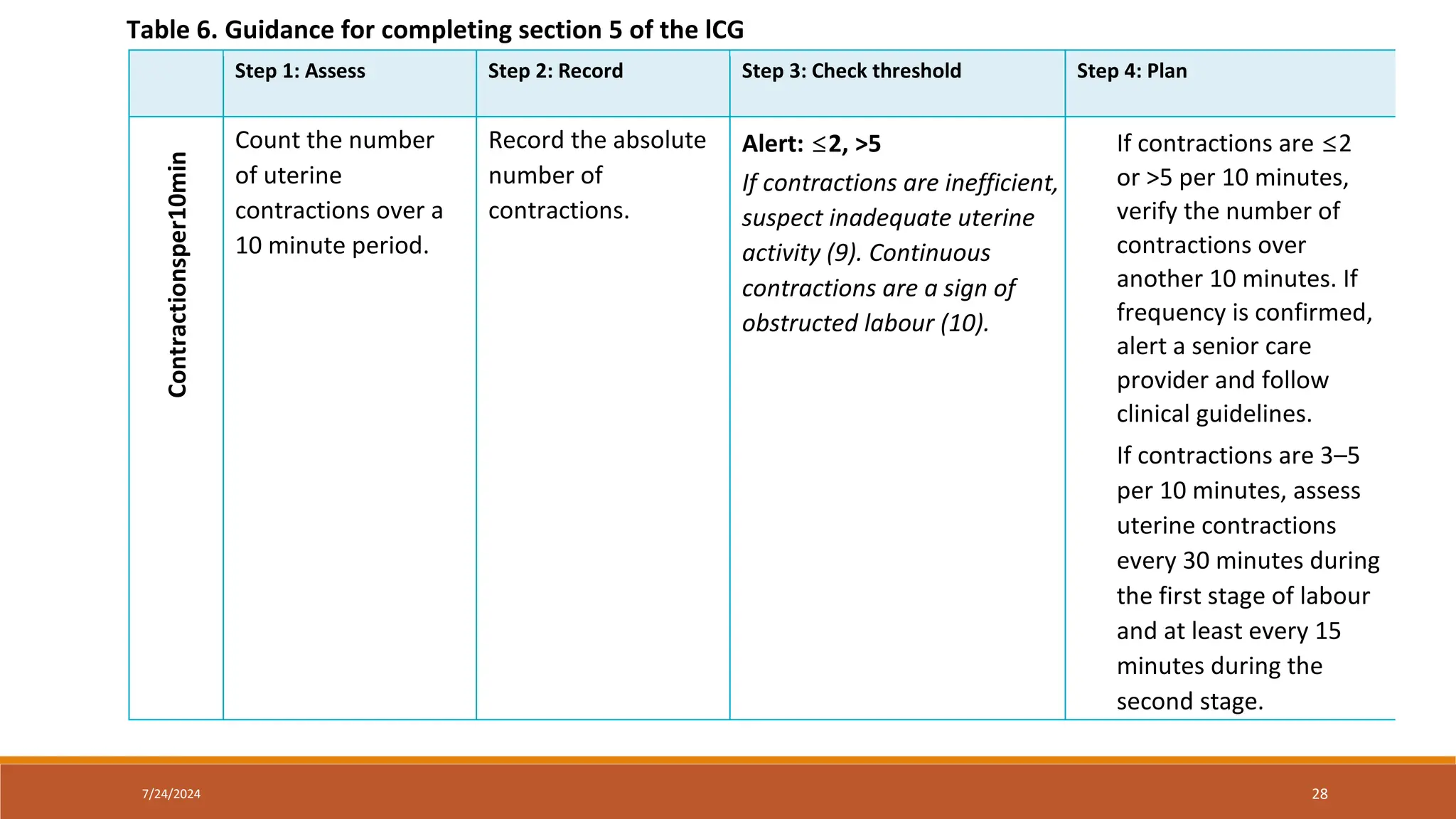 WHO user's manual labour care guide.pptx