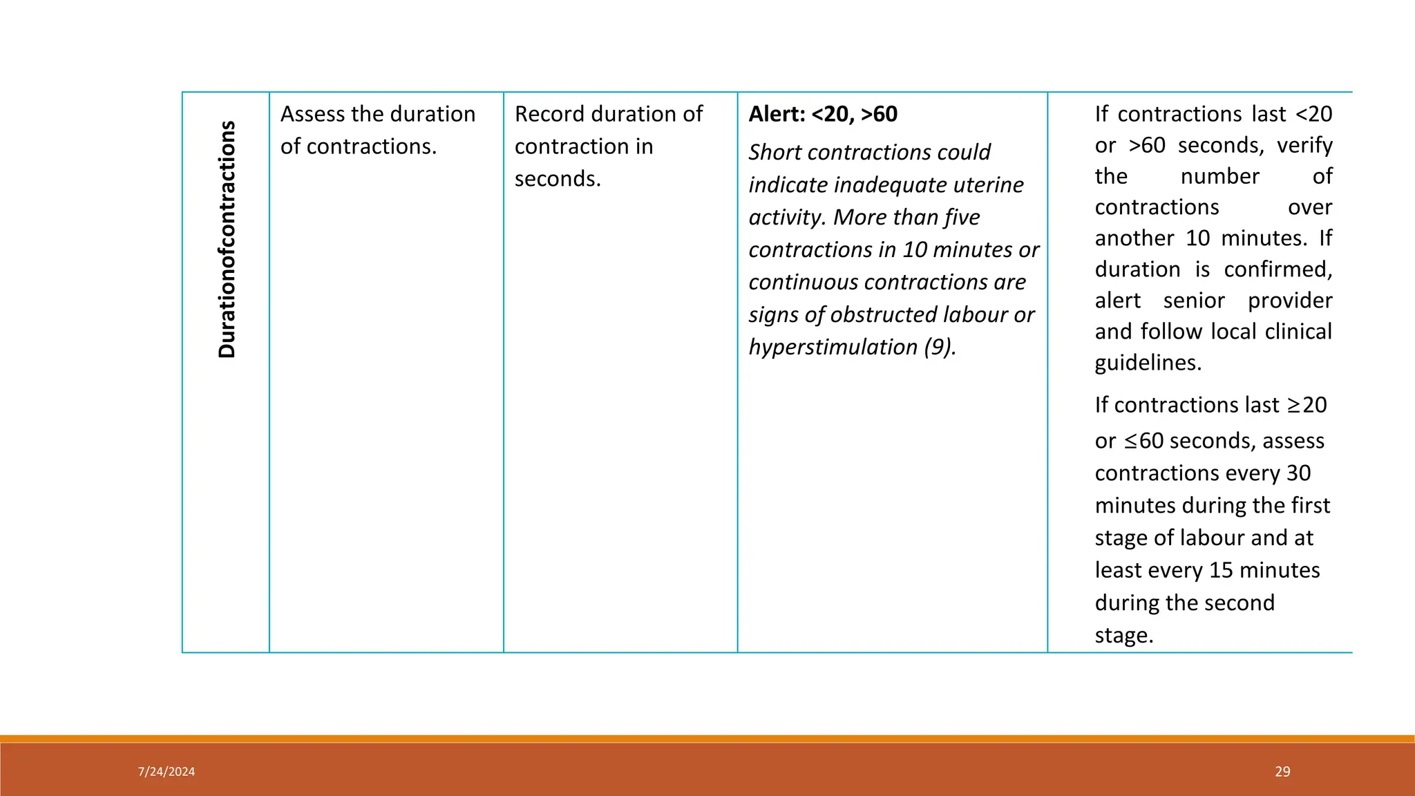 WHO user's manual labour care guide.pptx