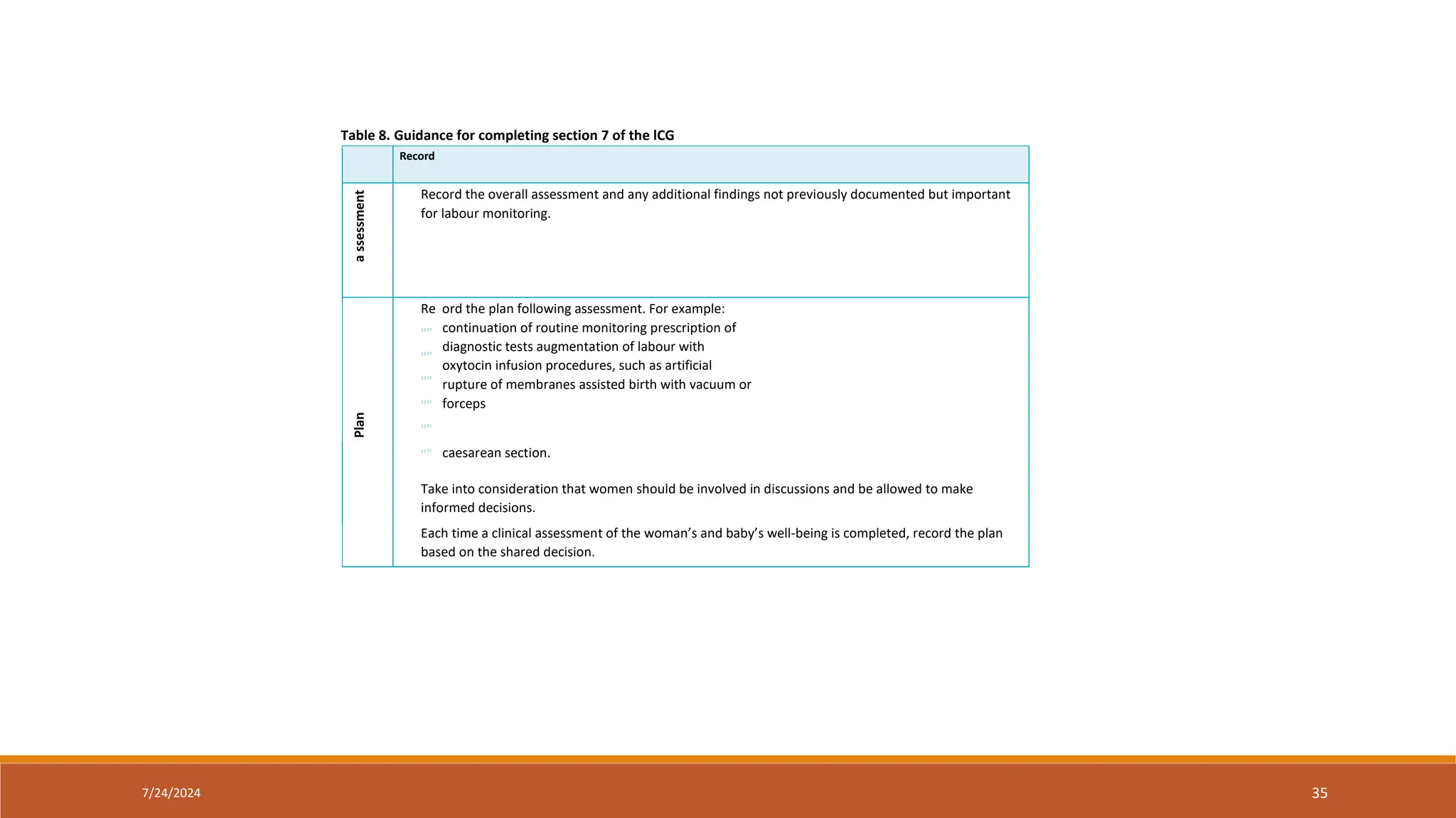 WHO user's manual labour care guide.pptx