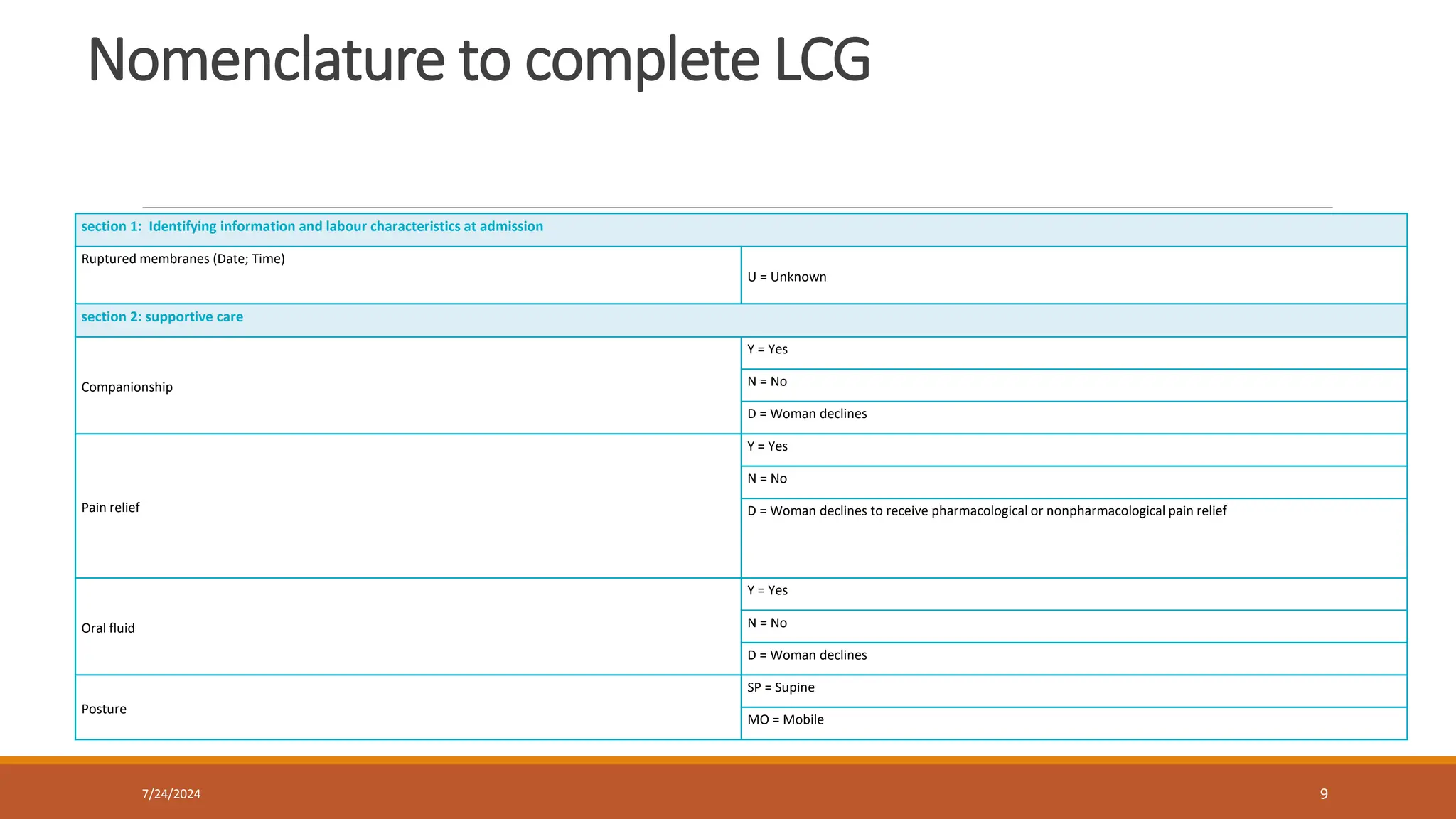 WHO user's manual labour care guide.pptx