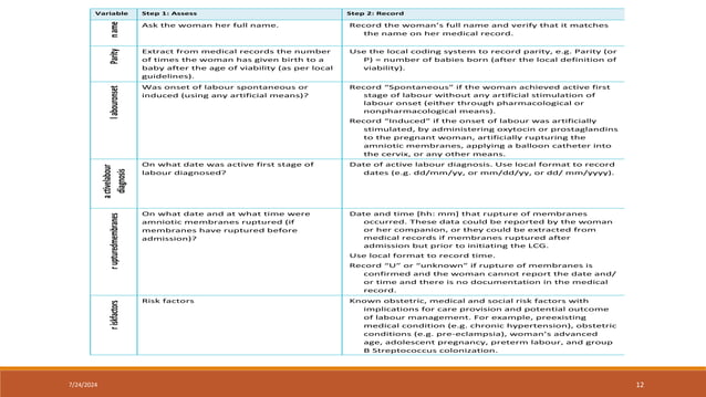 WHO user's manual labour care guide.pptx