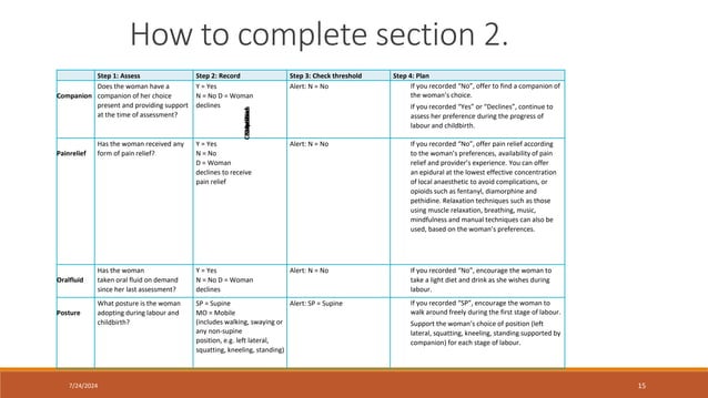 WHO user's manual labour care guide.pptx