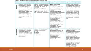 WHO user's manual labour care guide.pptx
