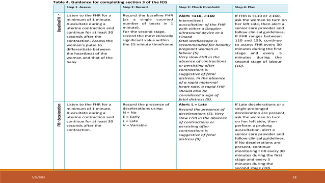 WHO user's manual labour care guide.pptx
