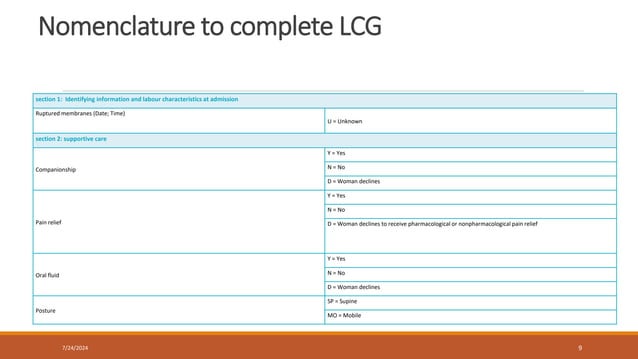 WHO user's manual labour care guide.pptx