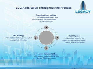 LCGF-PPT-Rev-Final-Capital-Summit-.pptx