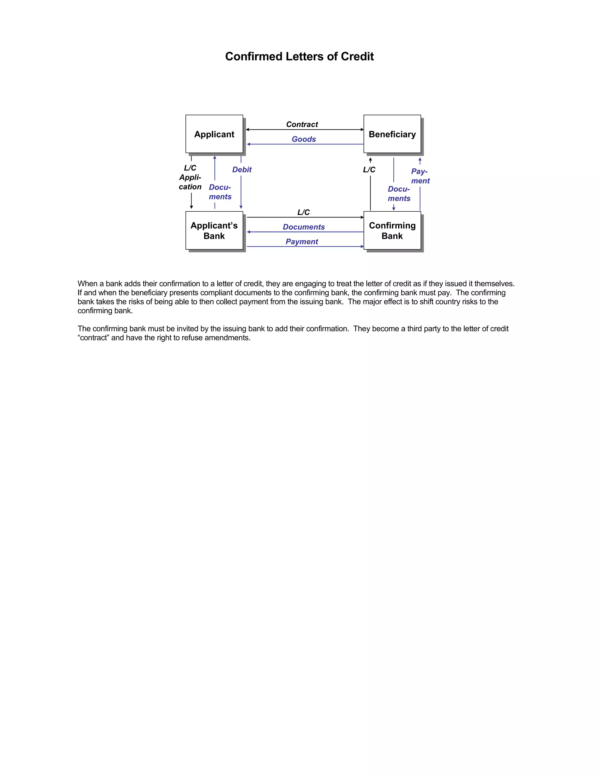 LC & Guarantee Cycle Diagrams | DOC
