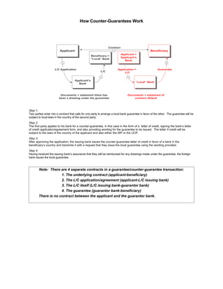 LC & Guarantee Cycle Diagrams | DOC