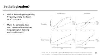Semantic shifts in mental health-related concepts | PDF