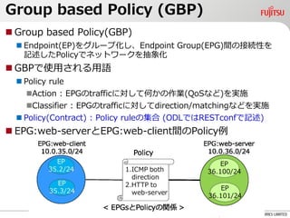 Virtual Network Configuration with Group-based Policy using ...