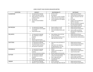 Lchs discipline matrix | PPT