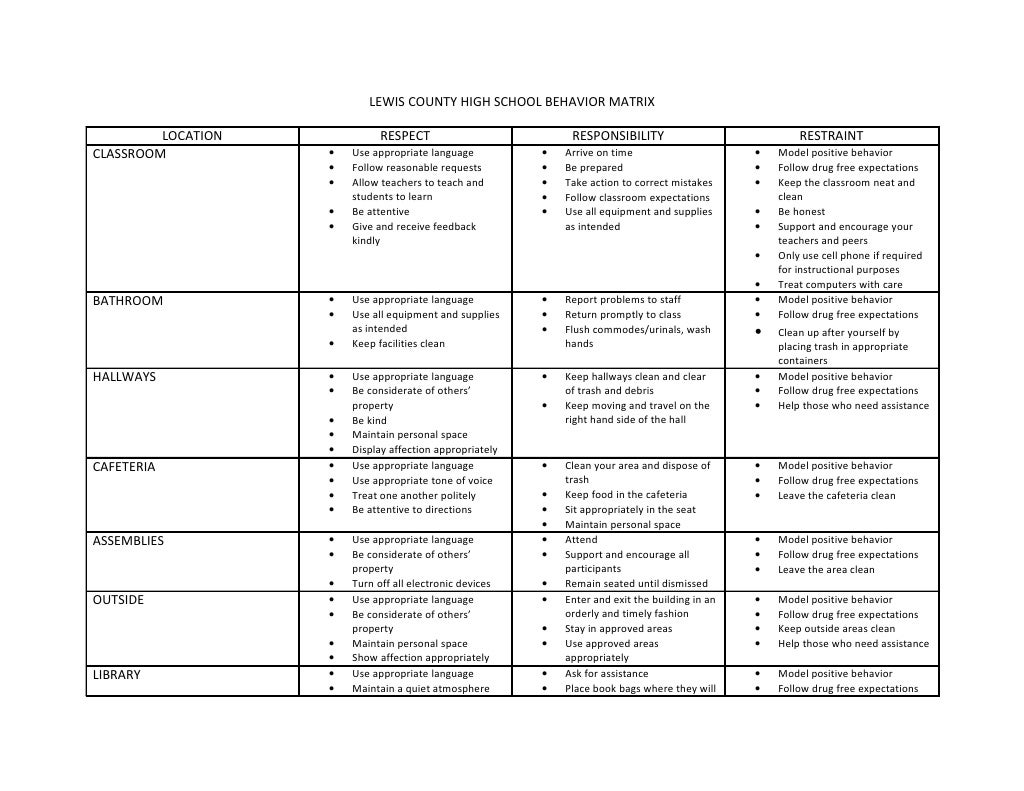 Lchs discipline matrix