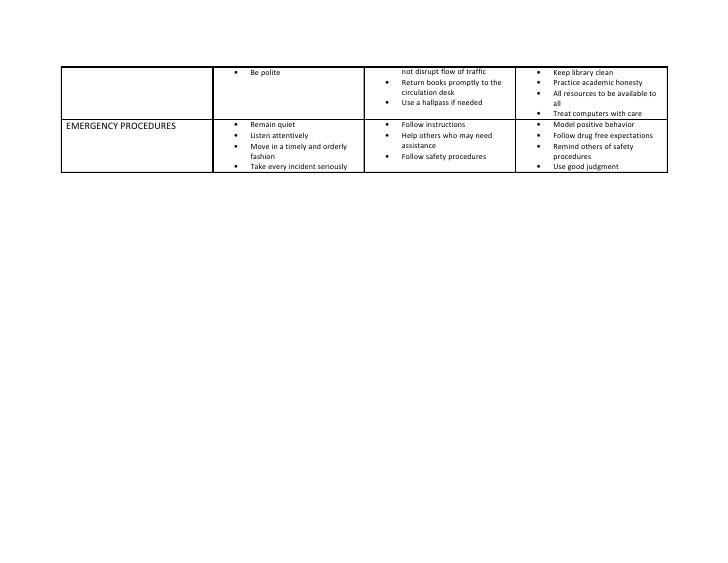 Lchs discipline matrix