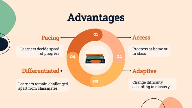 Learner Controlled Instruction | PPTX | Educational Assessment | Education
