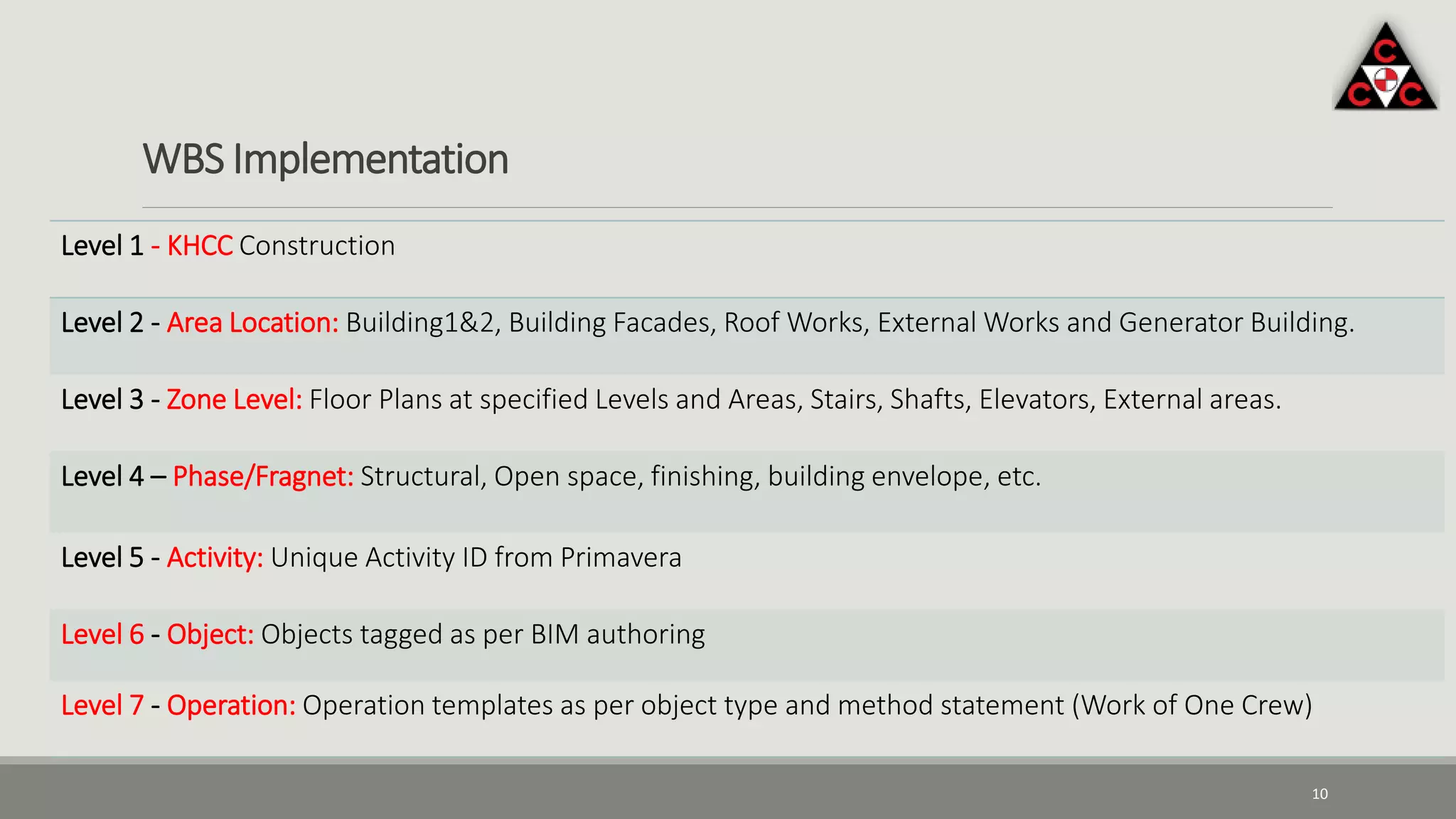 Integrating BIM and LEAN for Project Delivery - Construction of a Major ...