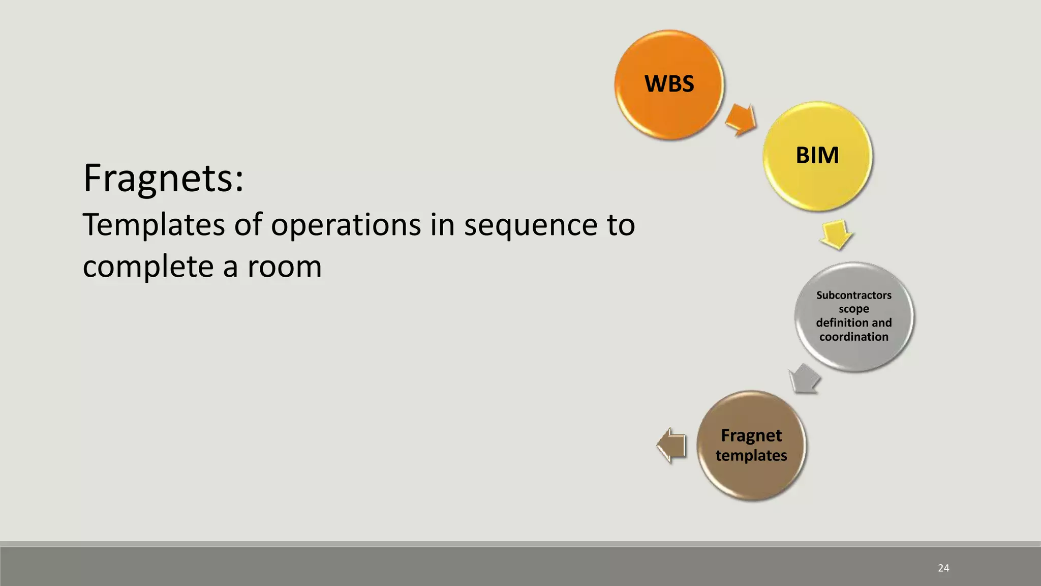 Integrating BIM and LEAN for Project Delivery - Construction of a Major ...