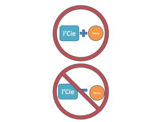 L'Cie Explained | PPTX