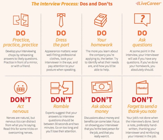 Interview Process Dos and Don'ts