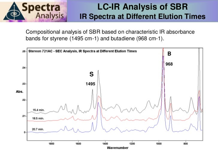 LC-IR Applications In Polymer Related Industries