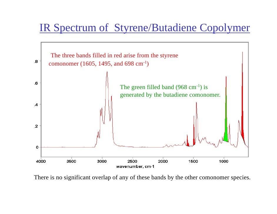 LC-IR For Polymer & Excipient Analysis EAS2009-11-16-2009