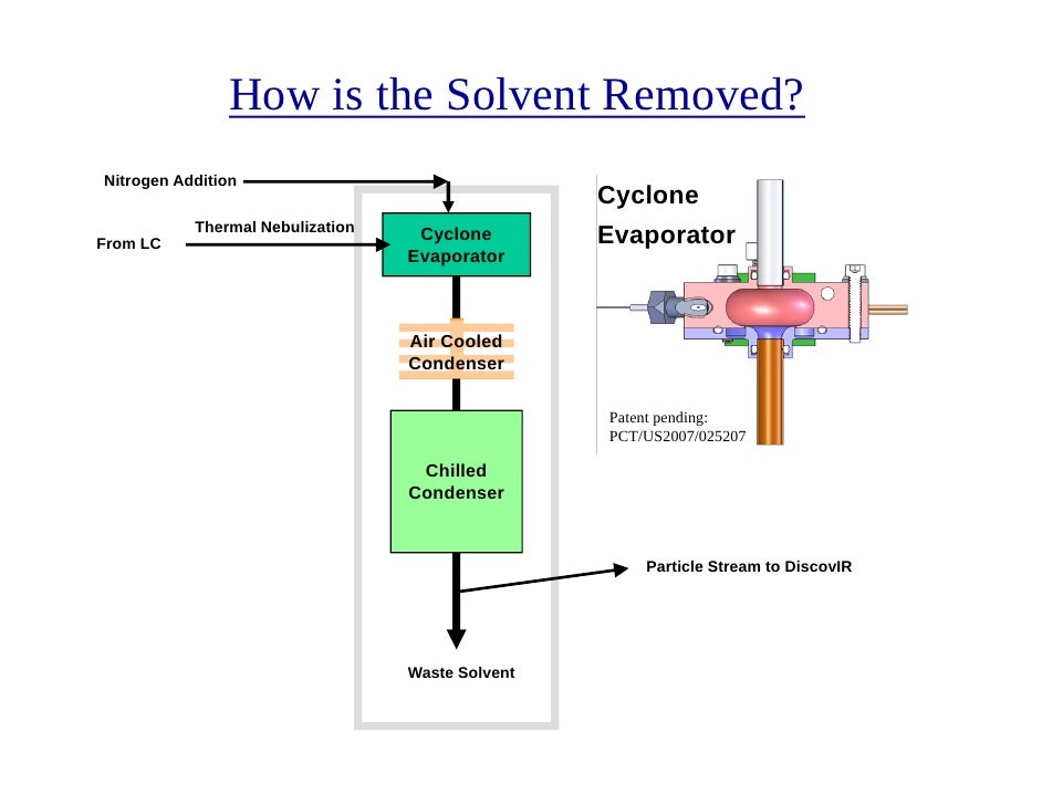 LC-IR For Polymer & Excipient Analysis EAS2009-11-16-2009