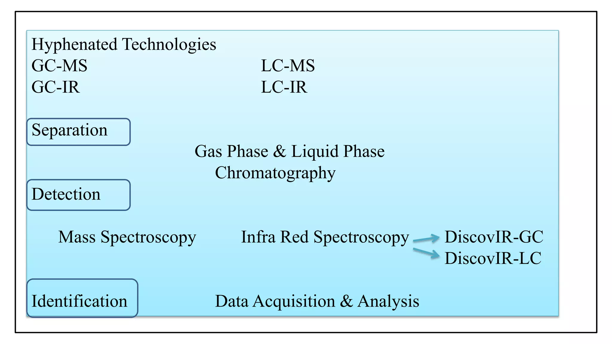 LC FTIR | PPTX