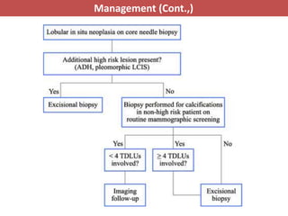 Lobular Carcinoma In Situ (LCIS) | PPTX
