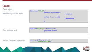 JavaScript Unit Testing | PPT