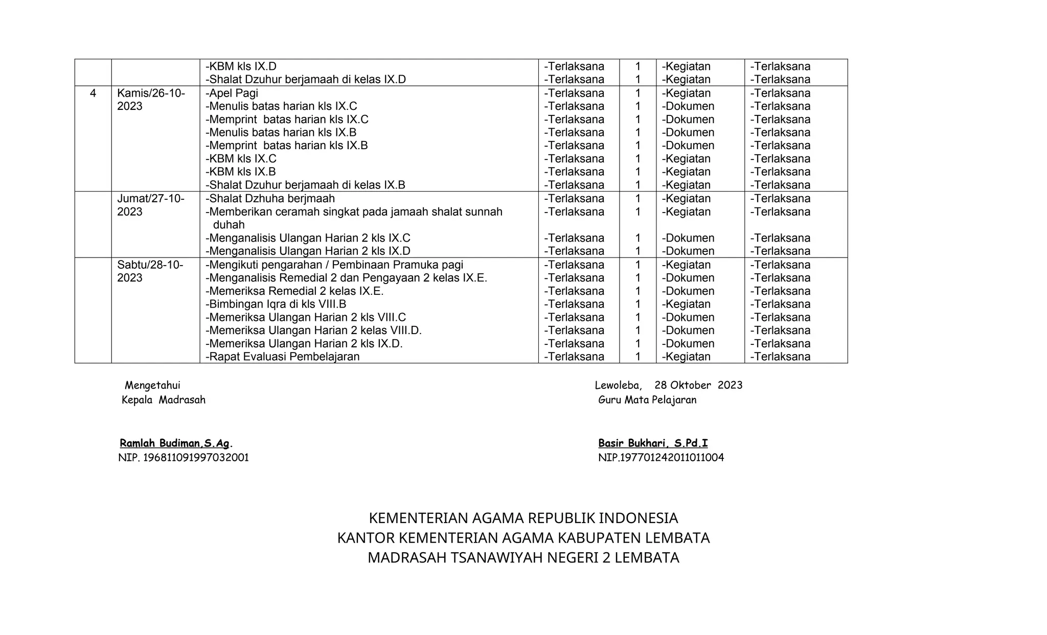 LAPORAN CAPAIAN KINERJA HARIAN JULI 2023-2024 | DOCX