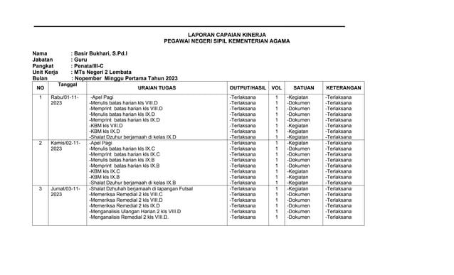 LAPORAN CAPAIAN KINERJA HARIAN JULI 2023-2024 | DOCX