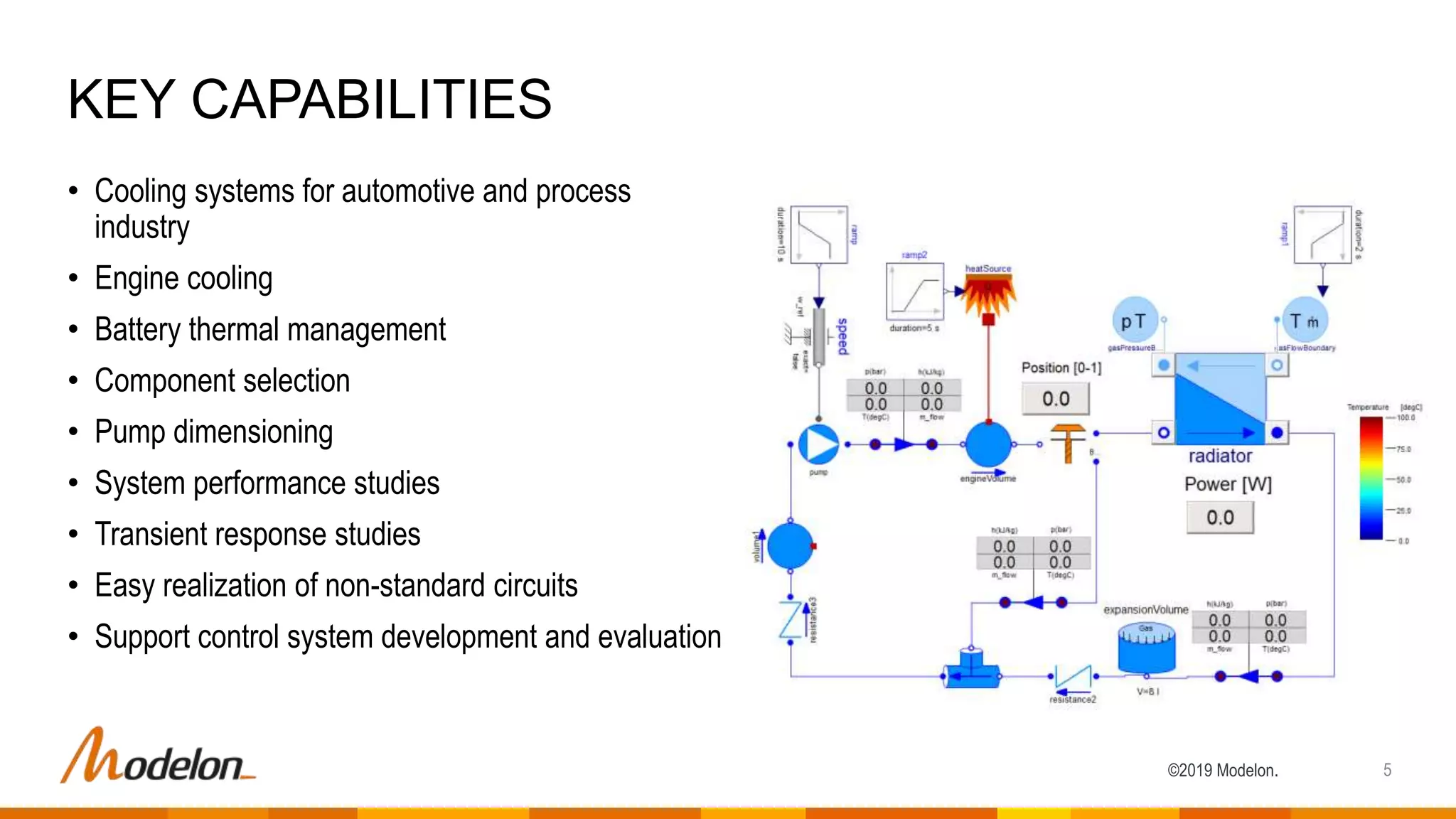 Liquid Cooling Library - Overview | PPT