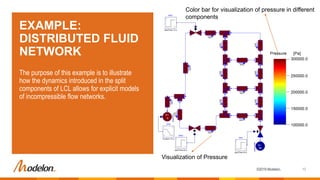 Liquid Cooling Library - Overview | PPT