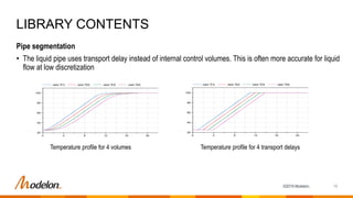 Liquid Cooling Library - Overview | PPT