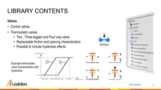 Liquid Cooling Library - Overview | PPT