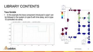 Liquid Cooling Library - Overview | PPT