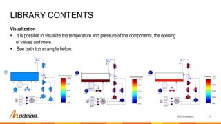 Liquid Cooling Library - Overview | PPT